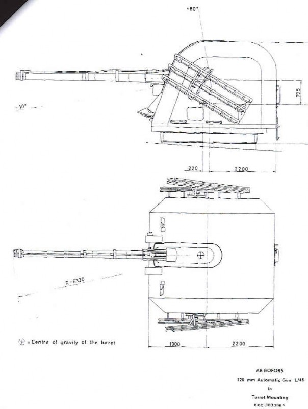 Bofors 120mm - Meriam Kaliber Terbesar di Kapal Perang TNI AL