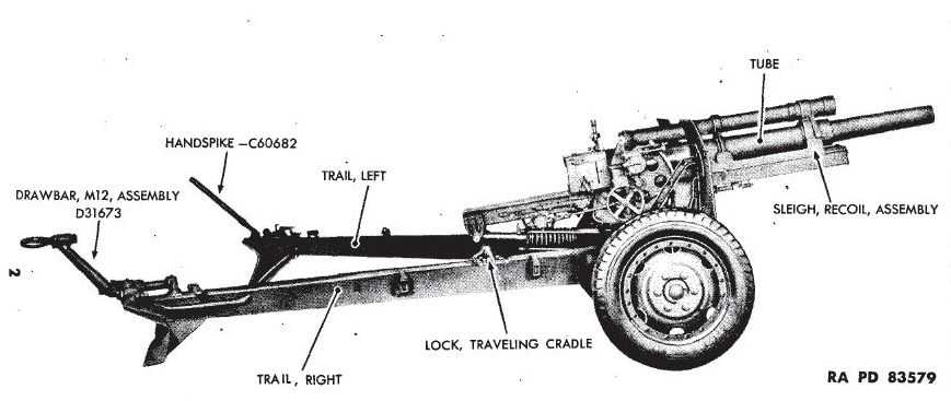 M2A2 105mm : Howitzer Tua Yon Armed TNI AD - Indomiliter - Support Our ...