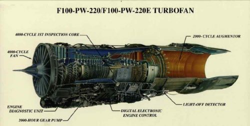 Pratt & Whitney F100-PW220/E: Rahasia Dapur Pacu Jet Tempur F-16 Block 52ID