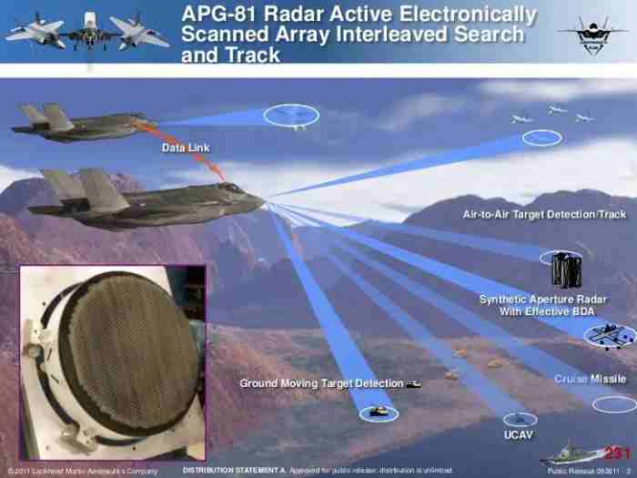 Northrop Grumman Umumkan Pengembangan AN/APG-85 - Radar AESA Generasi ...