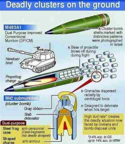 Dual-Purpose Improved Conventional Munition - Inilah Munisi Cluster ...