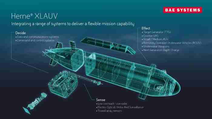 BAE Systems Sukses Uji Coba "Herne" XLAUV - Drone Bawah Laut Berukuran ...